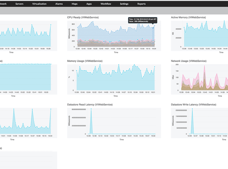Speed Networking Experience - Bandwidth Monitoring Software