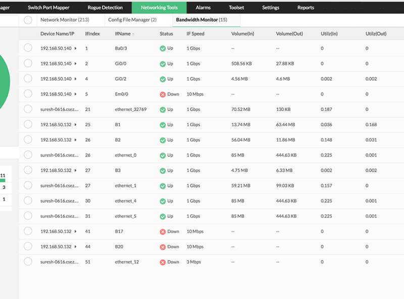 The Ultimate Guide To Bandwidth Monitoring Bandwidth Monitoring Software